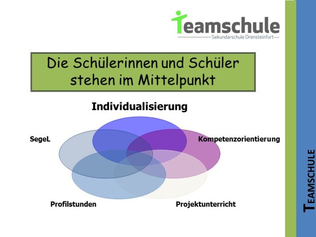 Individualisierung | Teamschule Drensteinfurt